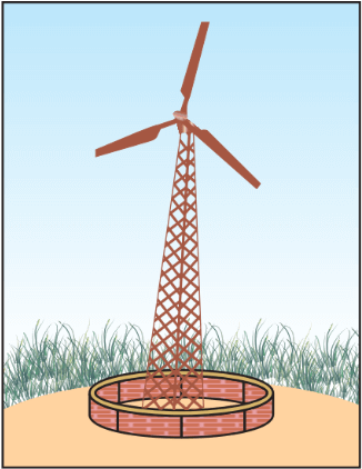 वन एवं वन्य जीव संसाधन के महत्वपूर्ण प्रश्न उत्तर